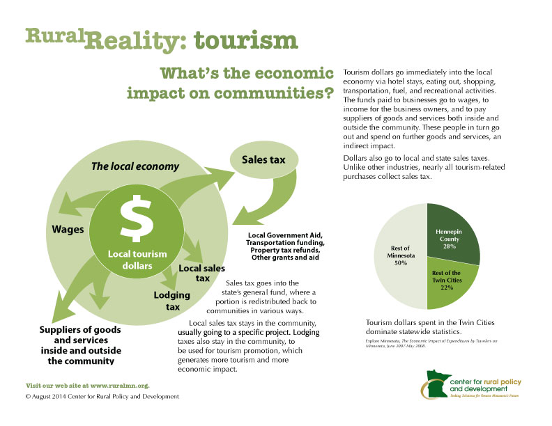 Rural Reality: Tourism | Center for Rural Policy and Development