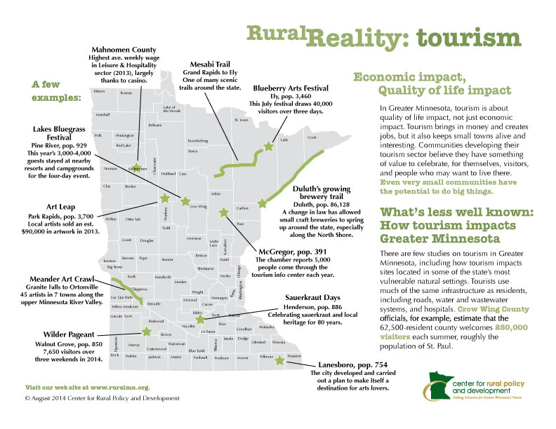 Rural Reality: Tourism | Center for Rural Policy and Development