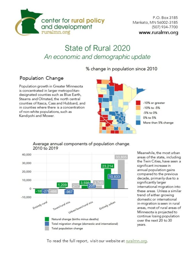 2020 State of Rural Minnesota report | Center for Rural Policy and ...