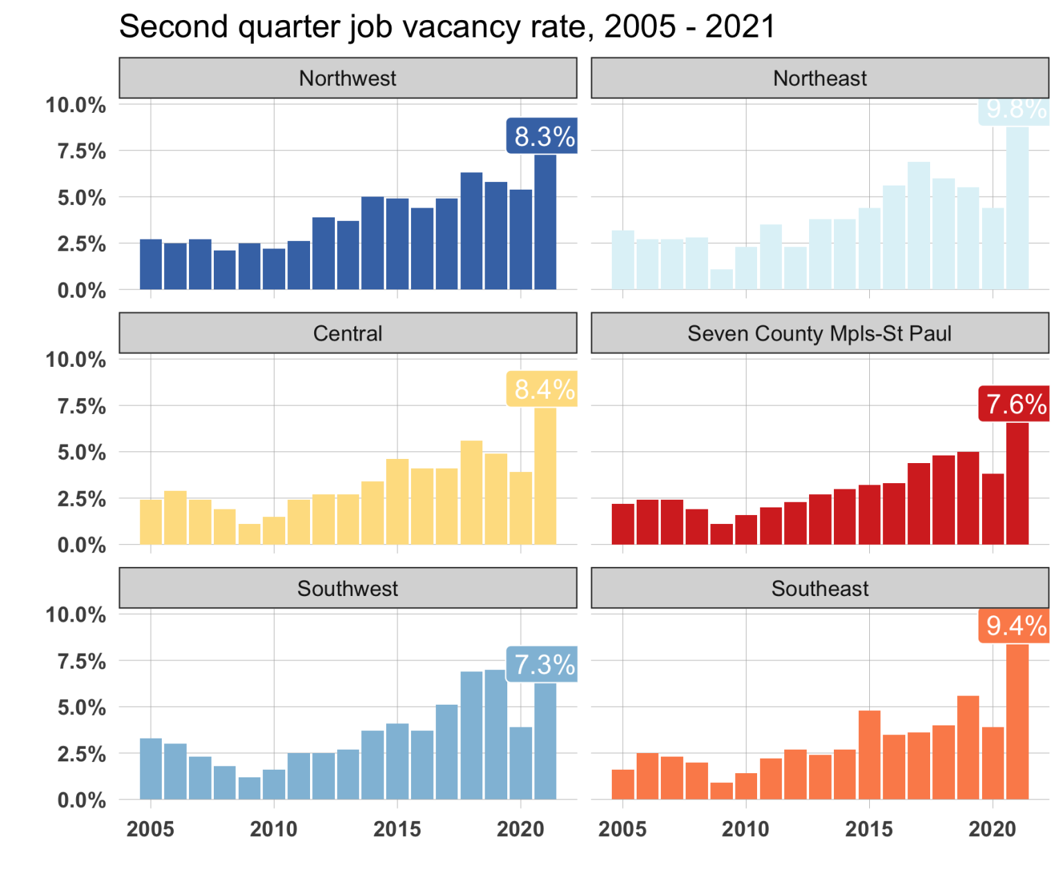 State of Rural Highlight 3 - job vacancy rates higher than ever ...