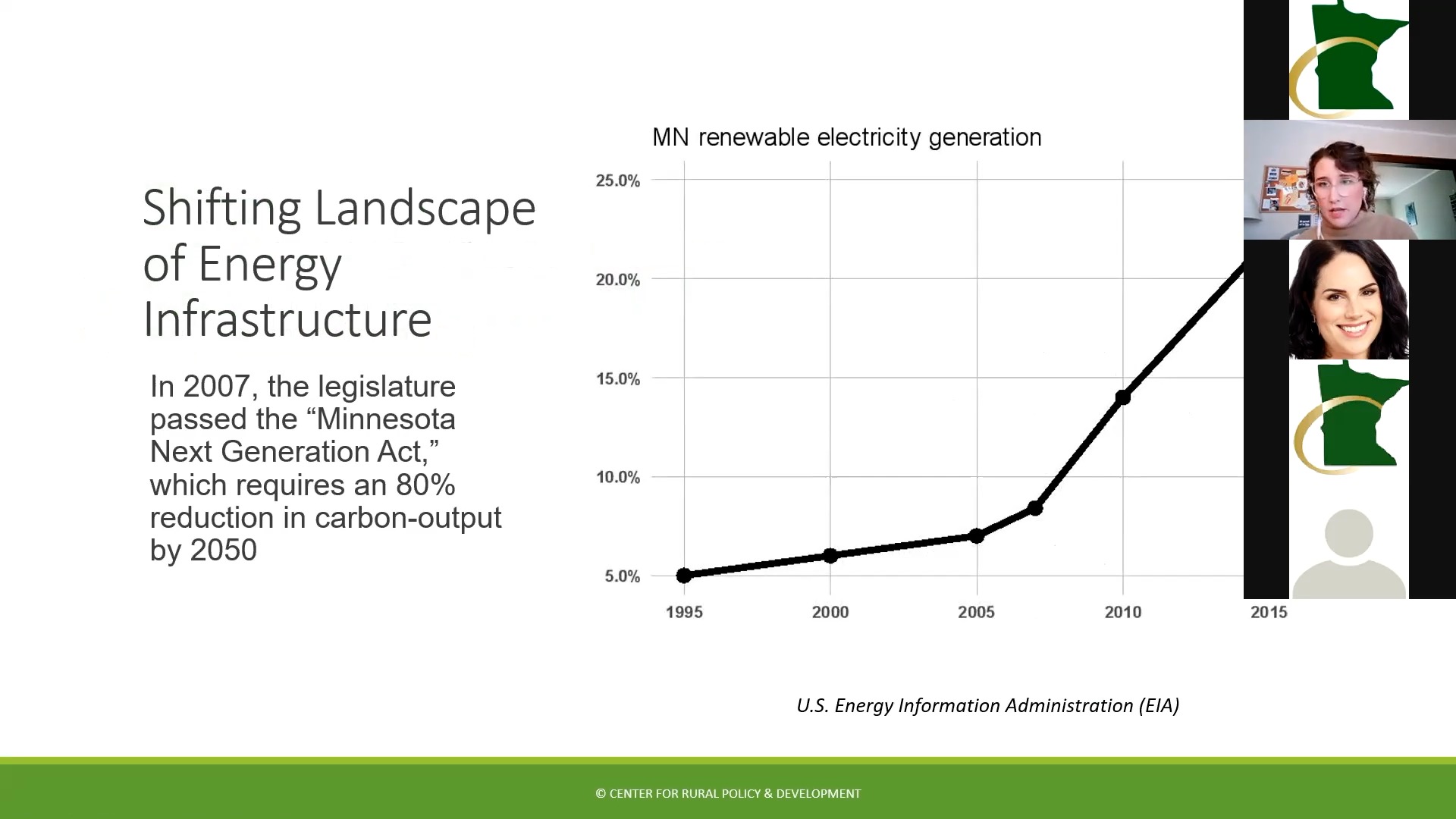 Webinar: Shifting energy infrastructure and rural Minnesota | Center ...