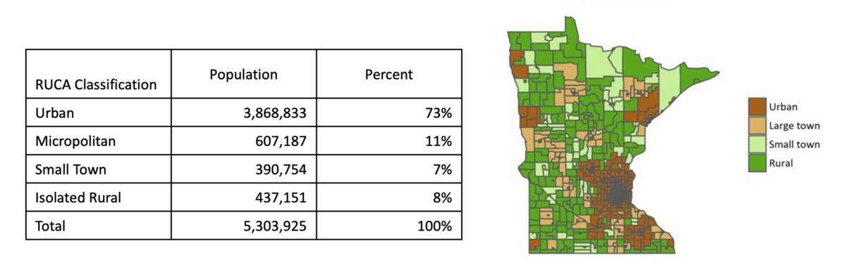 Identifying bottlenecks and roadblocks in the rural mental health ...