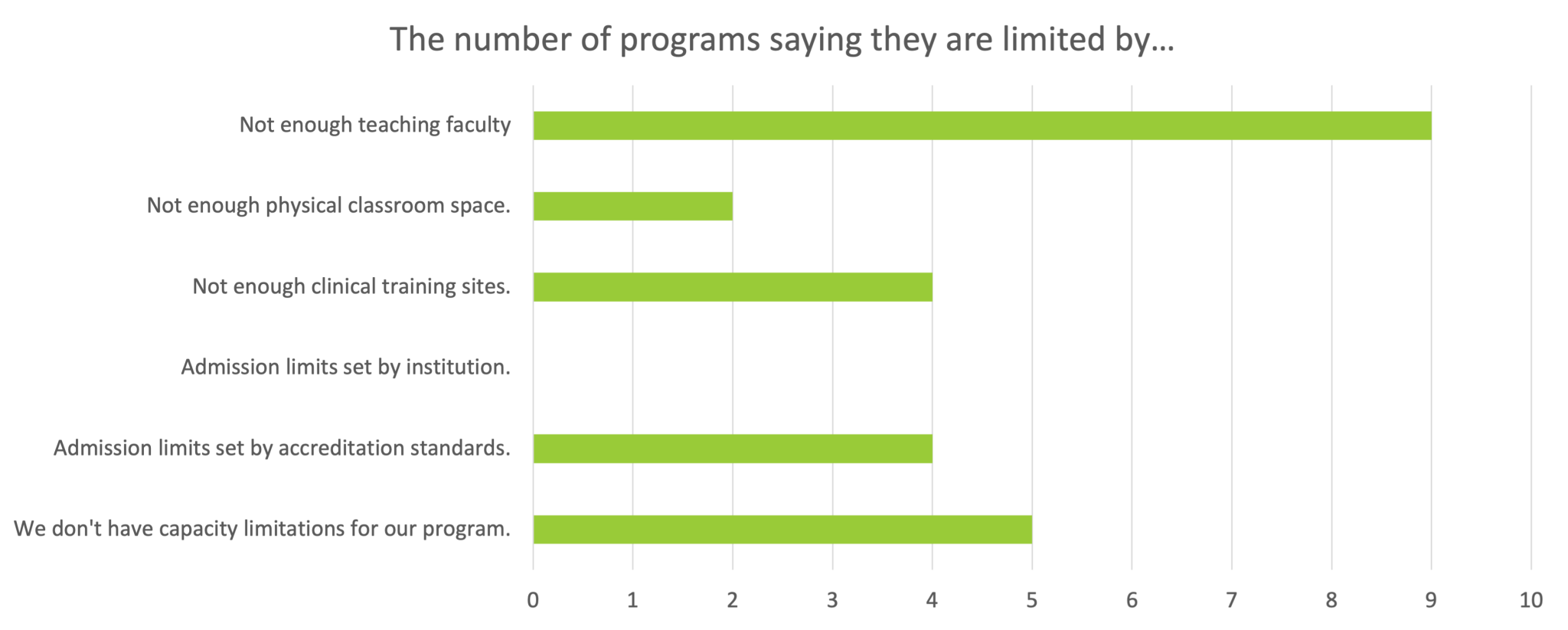 Identifying bottlenecks and roadblocks in the rural mental health ...