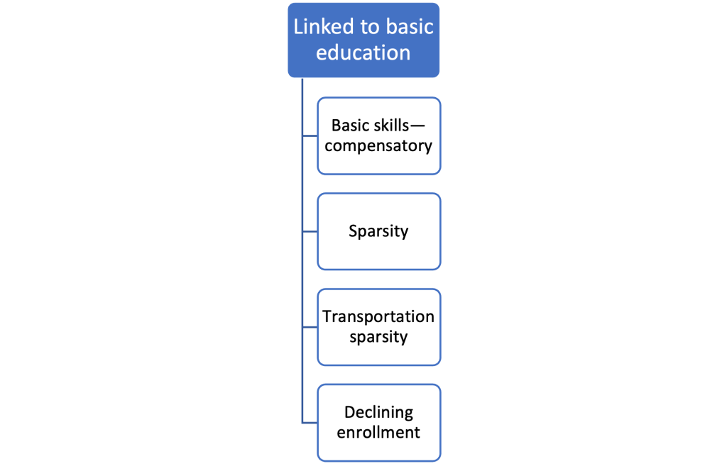 Shedding light on the education formula | Center for Rural Policy and ...