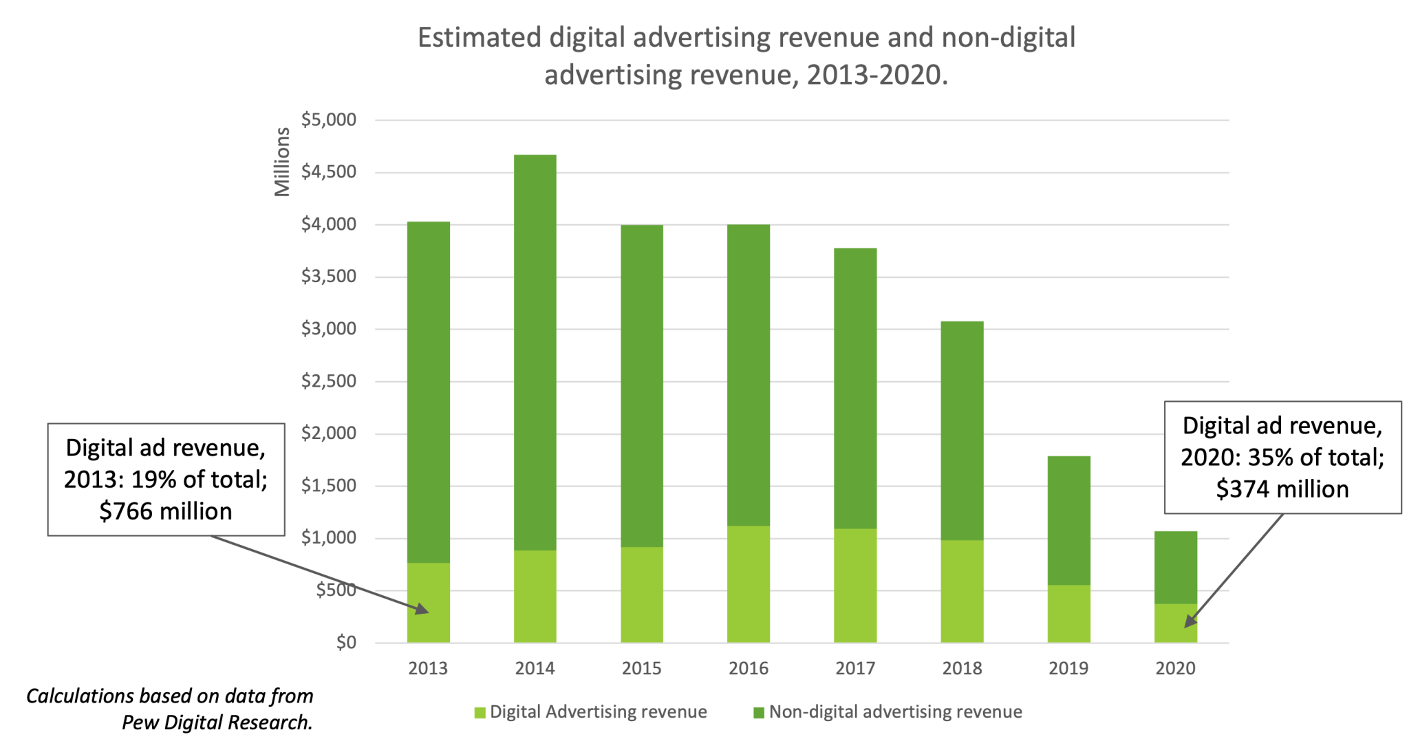 The disappearing rural newspaper | Center for Rural Policy and Development