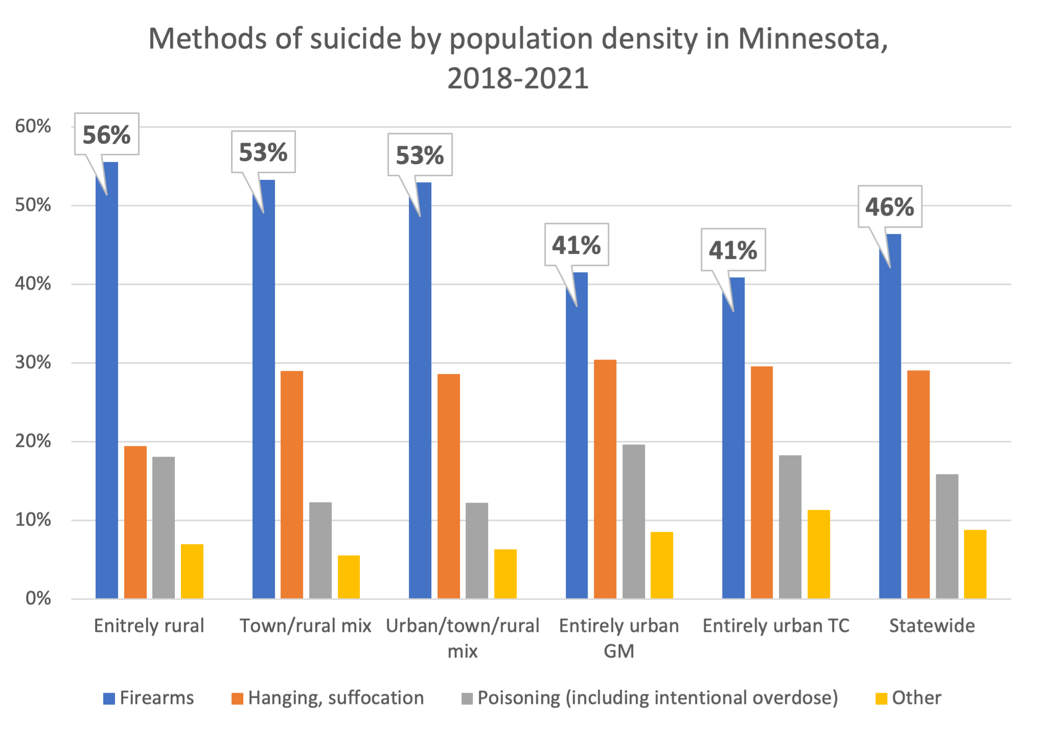 The Suicide Epidemic in Rural Minnesota: How we got here and how we ...